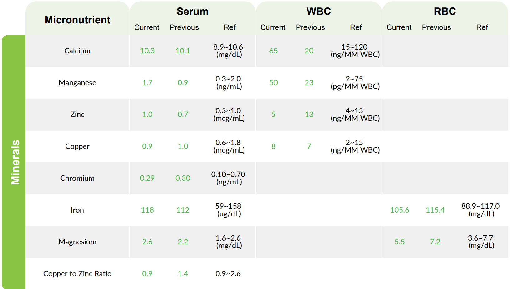 Intracellular Micronutrient test – Natural Heart Doctor Shop