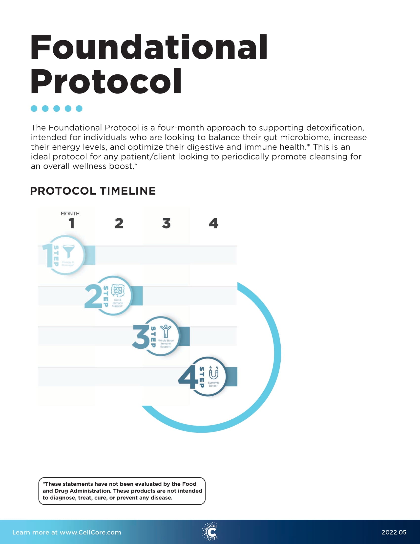 CellCore Foundational Protocol Steps 1-4 – Natural Heart Doctor Shop