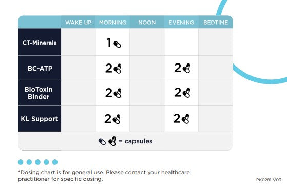 CellCore Jumpstart Kit – Natural Heart Doctor Shop
